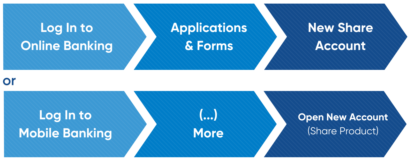 Connex Credit Union - Miscellaneous Pages - CD Promo Image