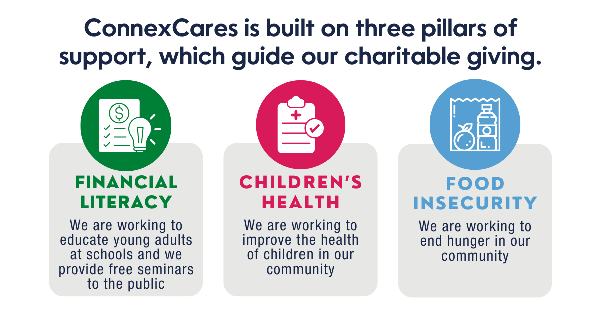 Connex Credit Union - ConnexCares - About ConnexCares